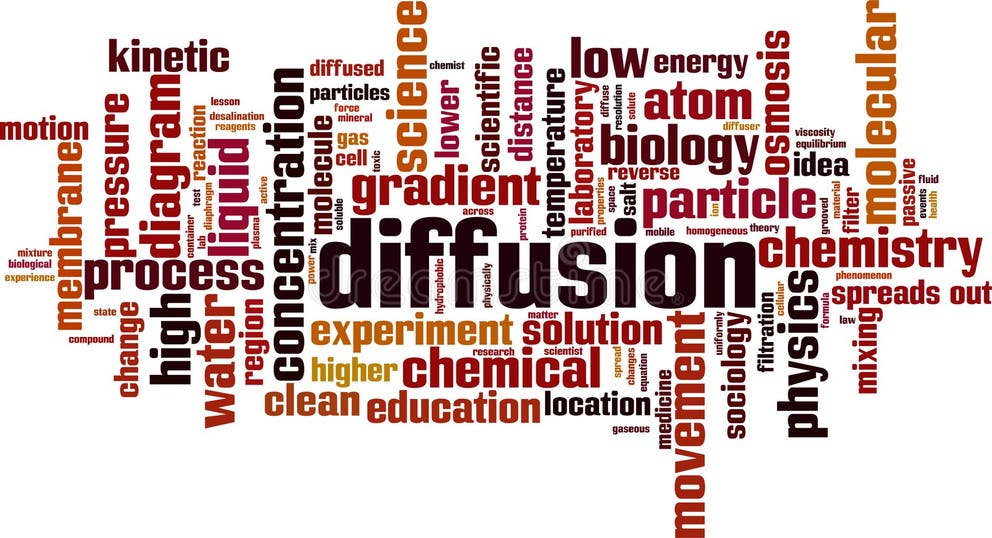 Diffusion word cloud stock vector. Illustration of diffuser - 204481654