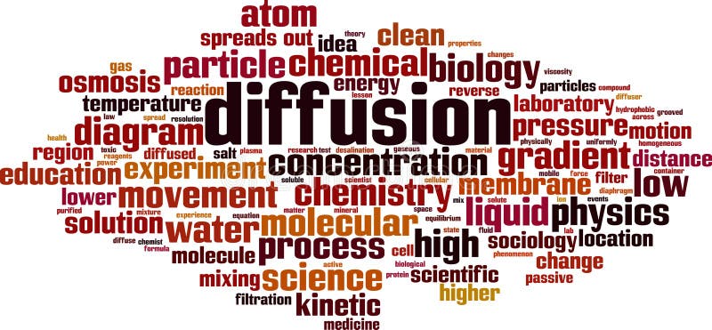 Diffusion word cloud stock vector. Illustration of higher - 282475607