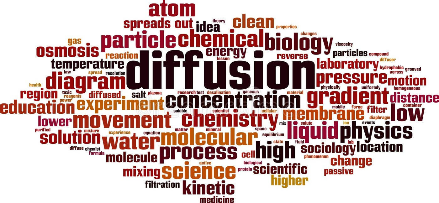 Particle Diffusion Stock Illustrations – 661 Particle Diffusion Stock ...