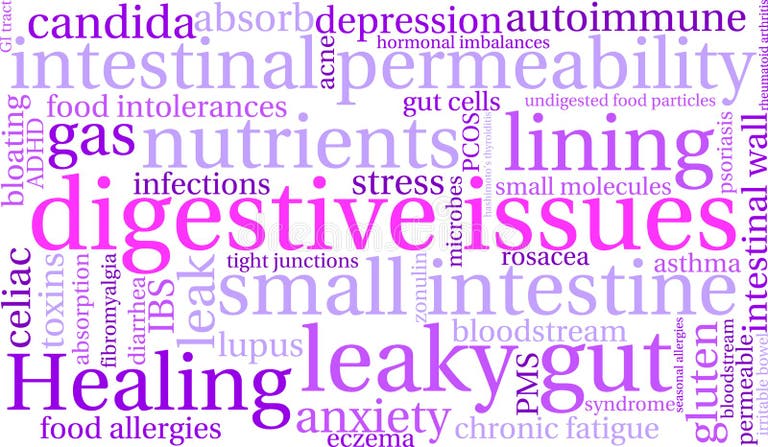 Digestive Issues Word Cloud Stock Illustrations – 153 Digestive Issues ...