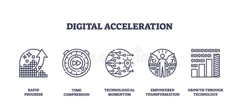 Digital Acceleration Features Icons of Rapid Progress, Time Compression ...