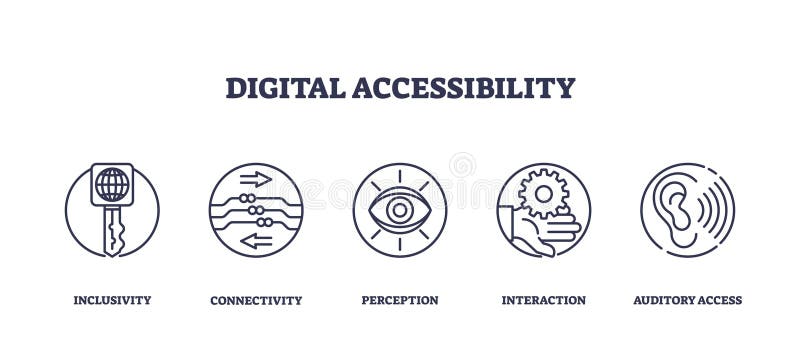 Digital Accessibility Icons Include Key, Circuit, Eye, Hand, Ear ...