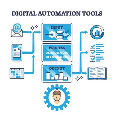 Input Output Process Diagram Stock Illustrations – 205 Input Output Process Diagram Stock ...
