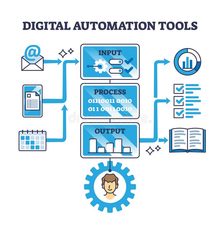 Output Automation Stock Illustrations – 1,087 Output Automation Stock ...