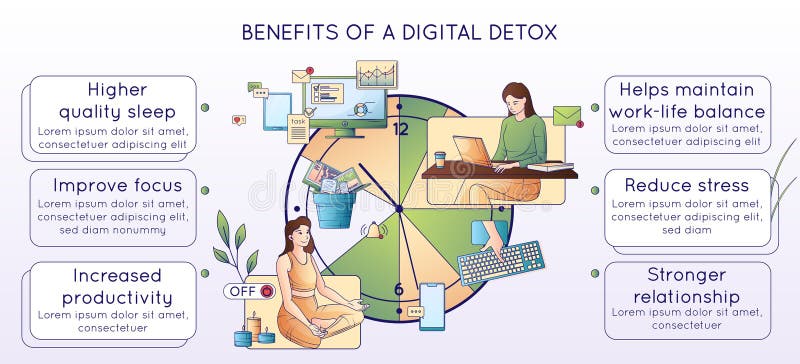 Digital Detox Benefits Composition Stock Vector - Illustration of ...