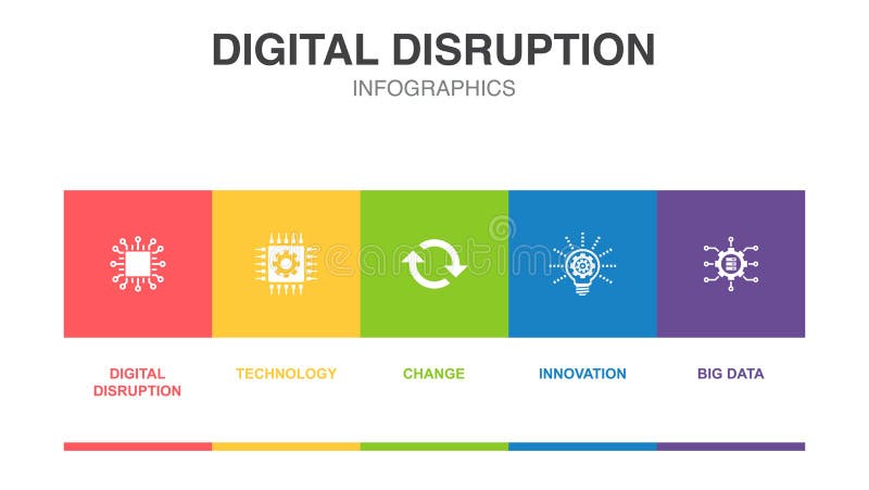 Digital Disruption, Technology, Change Stock Vector - Illustration of ...