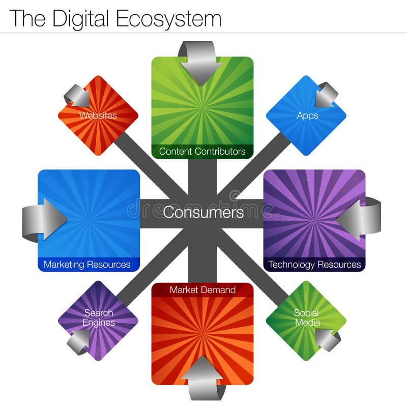 31+ Ecosystem clip art Free Stock Photos - StockFreeImages