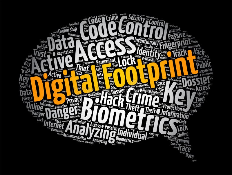 Digital Footprint Mind Map, Concept for Presentations and Reports Stock ...