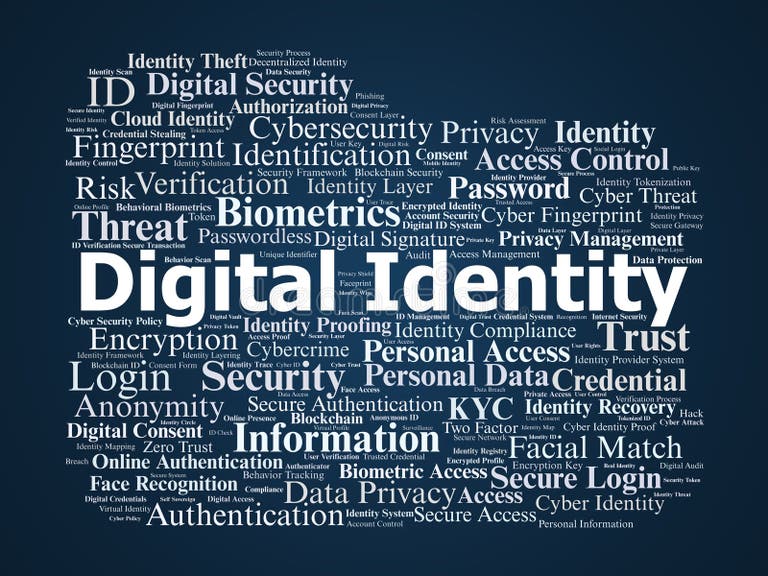 Digital Identity Word Cloud. Modern Concepts in Cybersecurity and Data ...