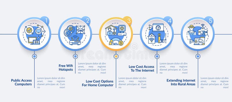 Digital Inclusion Improvement Vector Infographic Template Stock Vector ...