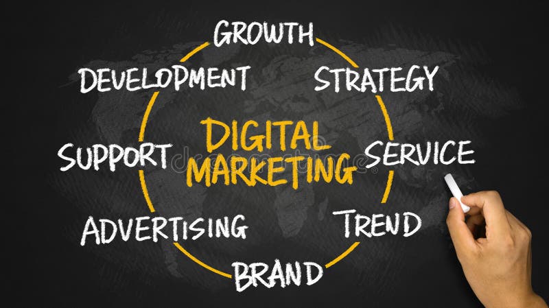 Digital marketing circle stock photo. Image of flowchart - 71647650