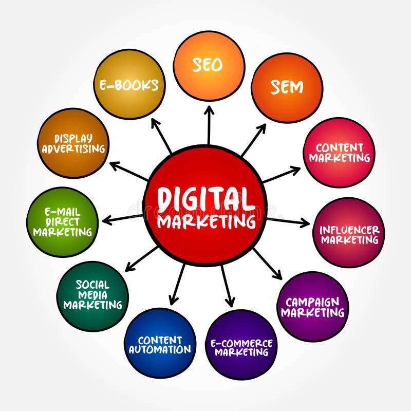Digital Marketing is the Component of Marketing that Uses the Internet ...
