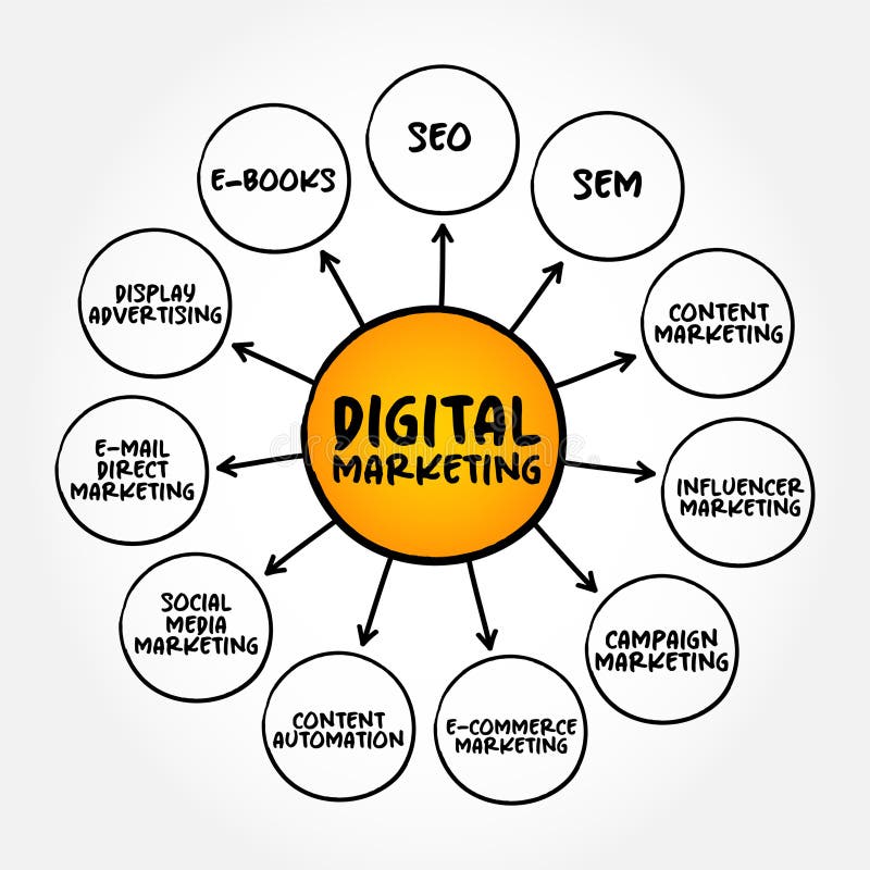 Digital Marketing is the Component of Marketing that Uses the Internet ...