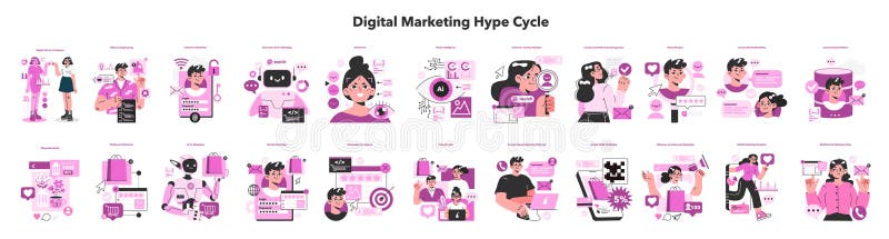 Digital Marketing Hype Cycle Set. Marketing Strategy Development Stock ...