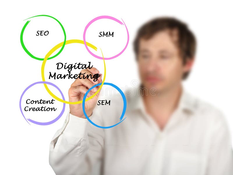 1,653 Digital Expert Marketing Photos - Free & Royalty-Free Stock ...