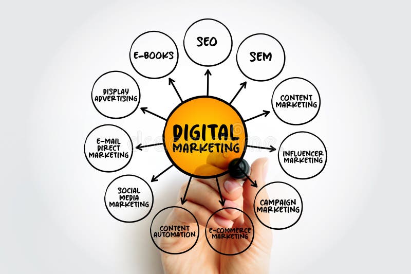 Digital Marketing Mind Map Process, Business Concept for Presentations ...