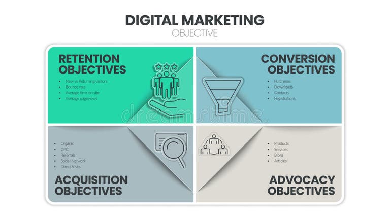 Digital Marketing Objective Strategy Infographic Template Has 4 Steps ...
