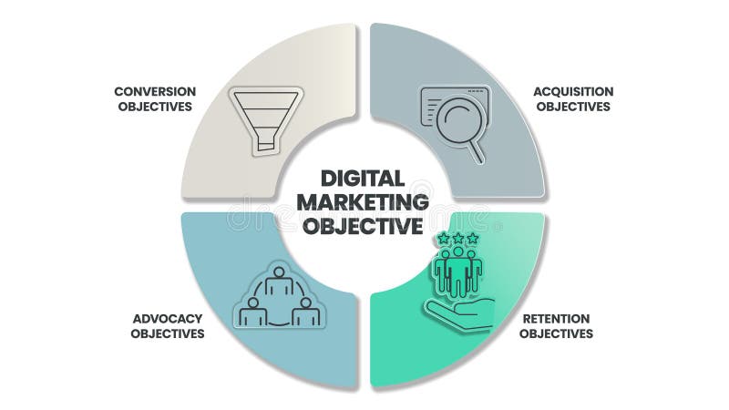 Digital Marketing Objective Strategy Infographic Template Has 4 Steps ... Digital Marketing Objective Strategy Infographic Template Has 4 Steps ...