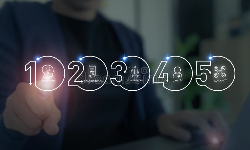 Digital Marketing Sales Funnel and Customer Journey Concept. Stock ...