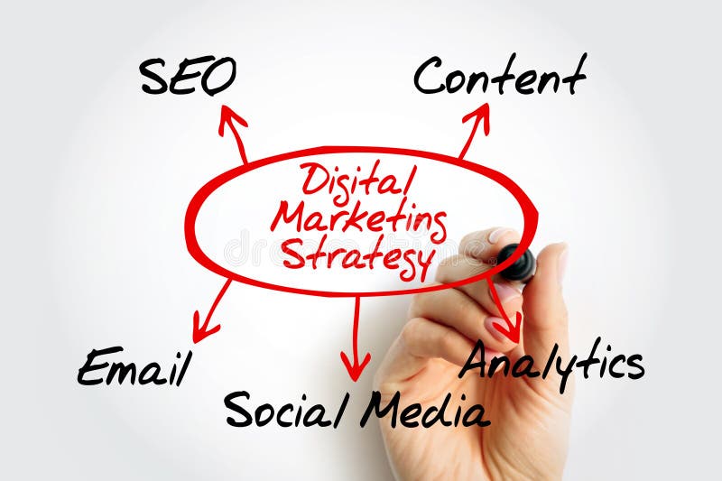 Digital Marketing Strategy Diagram with Key Elements: SEO, Content ...