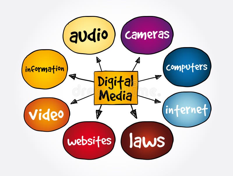 Digital Media Mind Map, Concept for Presentations and Reports Stock ... Digital Media Mind Map, Concept for Presentations and Reports Stock ...