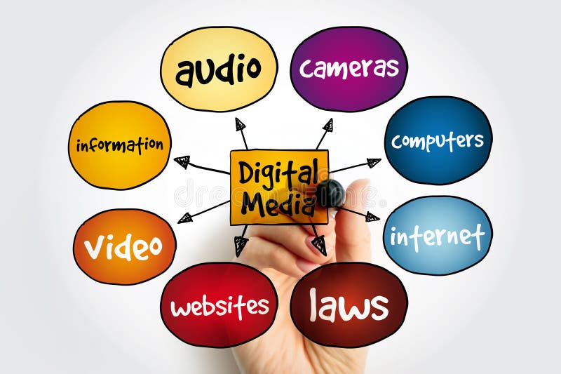 Digital Media Mind Map, Concept for Presentations and Reports Stock Image - Image of computing ...