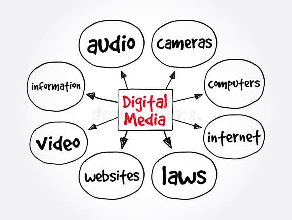 Digital Media Mind Map, Concept for Presentations and Reports Stock ...