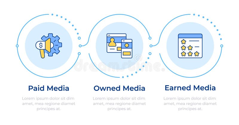 Digital Media Trifecta Infographic 3 Steps Stock Vector - Illustration ...