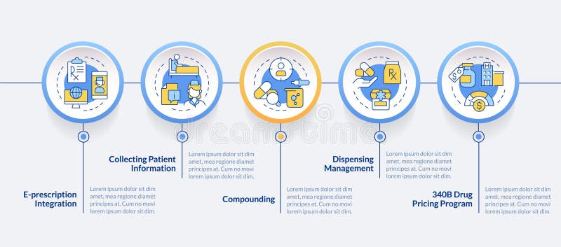 Digital Medical Workflow Organization Circle Infographic Template Stock ...