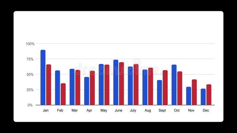 Digital Multi Color Bar Chart with Growing Business Concept. Growing ...