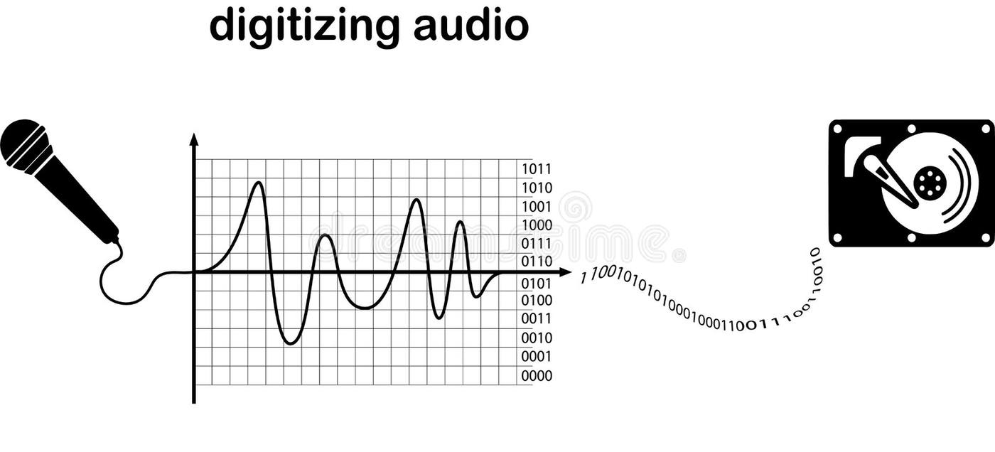 Quantization Stock Illustrations – 68 Quantization Stock Illustrations ...