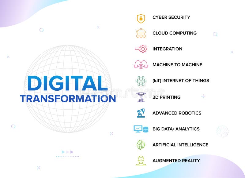 Digital Transformation Banner, Concept Illustration, Production Vector ...