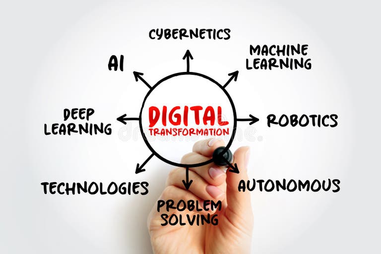 Digital Transformation - Common Goals for Its Implementation, Improve ...