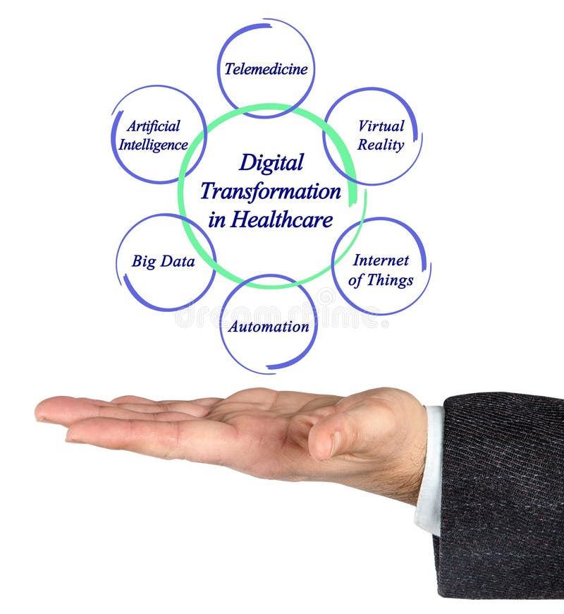 Digital Transformation in Healthcare Stock Image - Image of healthcare ...