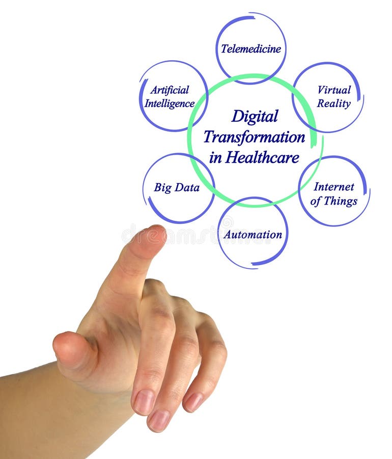 Digital Transformation in Healthcare Stock Image - Image of hand ...