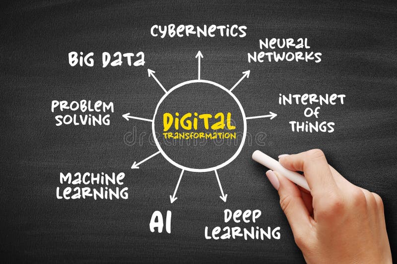 Digital Transformation Mind Map Process on Blackboard, Technology ... Digital Transformation Mind Map Process on Blackboard, Technology ...