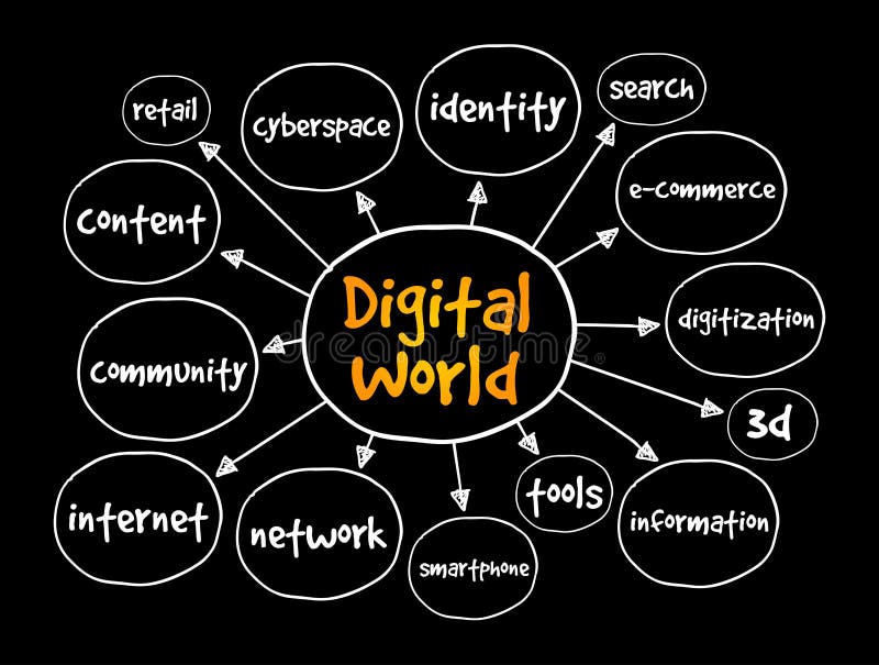 Digital World Mind Map, Technology Concept for Presentations and ...