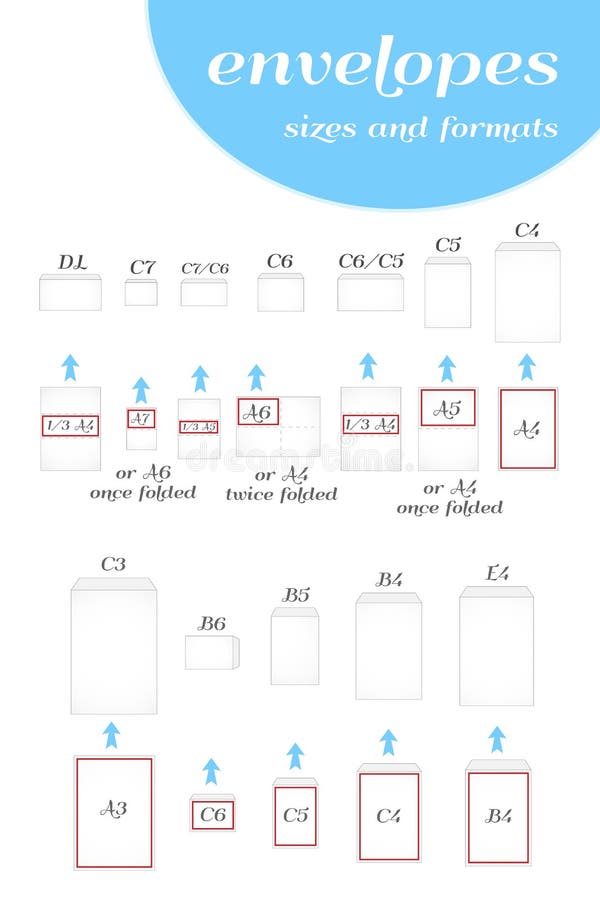 Dimensioni E Formati Della Busta Illustrazione Vettoriale ...