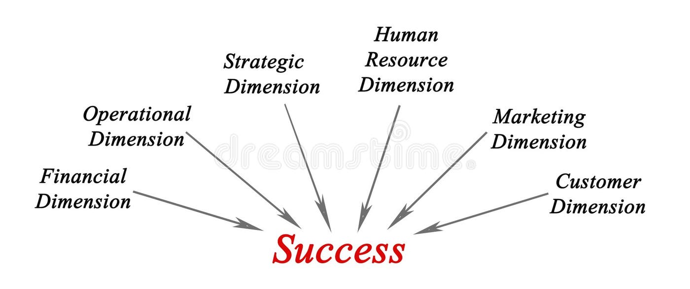 Strategic Dimensions Stock Illustrations – 18 Strategic Dimensions ...