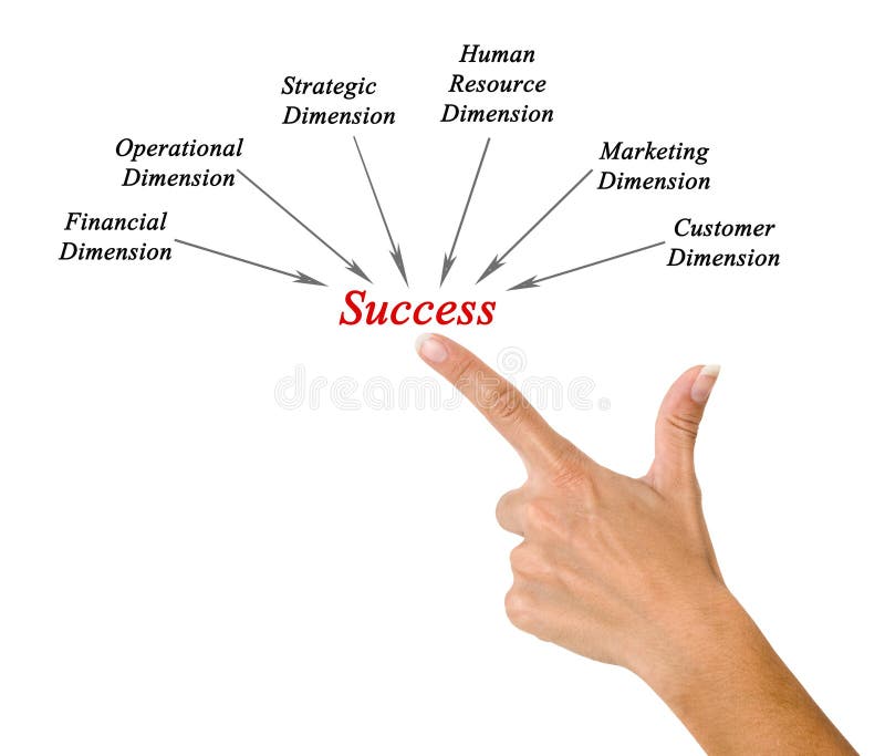 Dimensions of success stock image. Image of leader, customer - 85612837