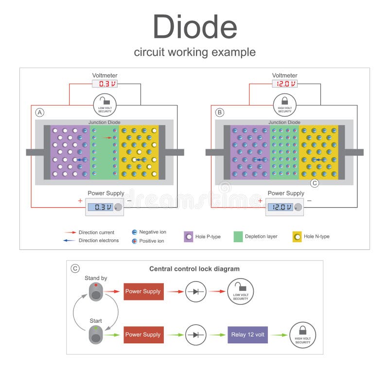 A Light emitting diode LED stock vector. Illustration of semiconductor ...
