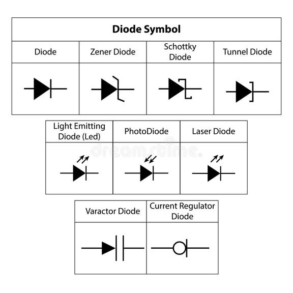 Diode Symbols. Electronics Symbol of Illustration of Basic Circuit ...