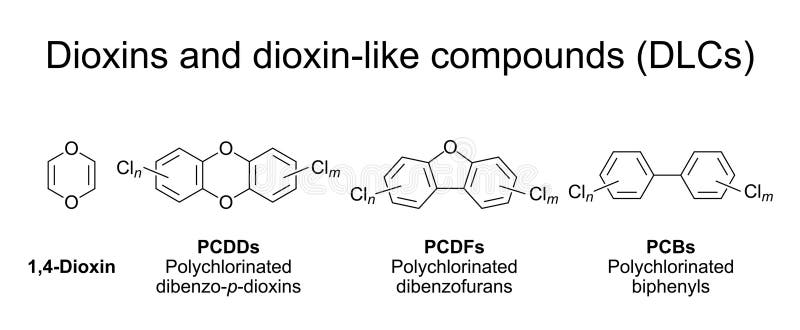 Dioxins and Dioxin-like Compounds (DLCs), General Chemical Structures ...