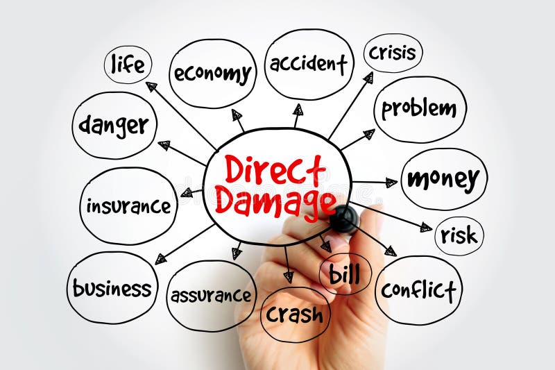 Direct Damage is Physical Damage To Property, Mind Map Text Concept ...