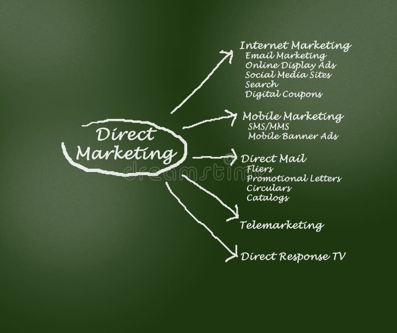 Direct Marketing Stock Illustrations – 11,451 Direct Marketing Stock ...