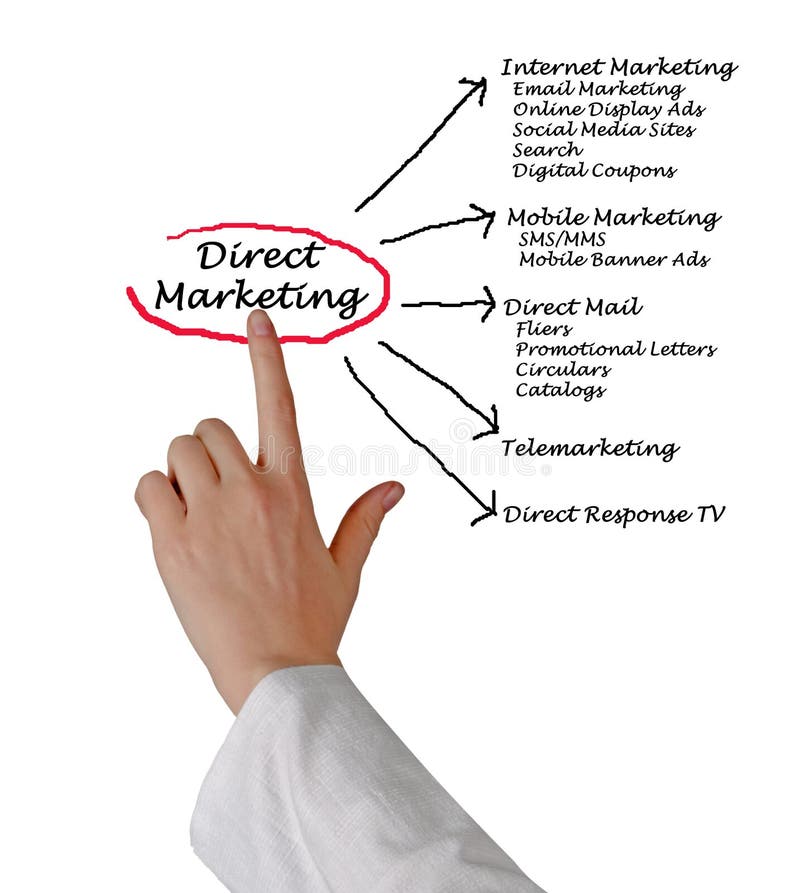 Direct marketing stock image. Image of flier, coupon - 85689849