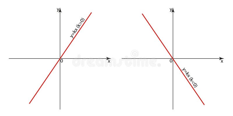Y Equals Stock Illustrations – 8 Y Equals Stock Illustrations, Vectors ...