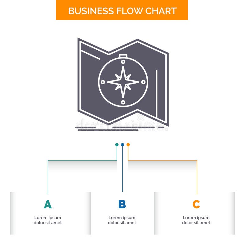Direction, Explore, Map, Navigate, Navigation Business Flow Chart ...