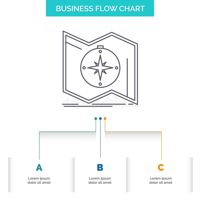 Direction, Explore, Map, Navigate, Navigation Business Flow Chart ...
