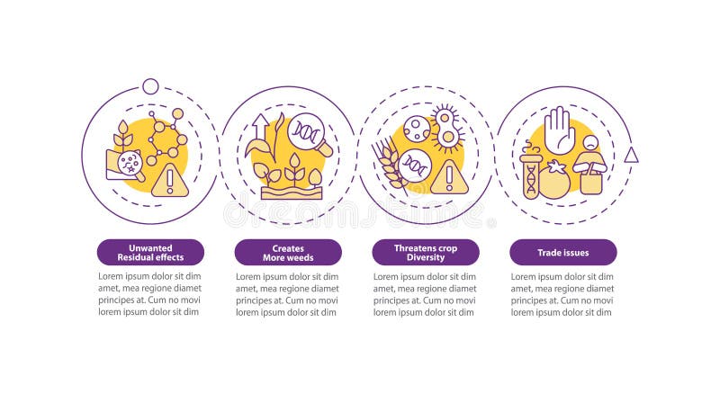 Disadvantages of Gmo Loop Circle Infographic Template Stock Vector - Illustration of flat ...